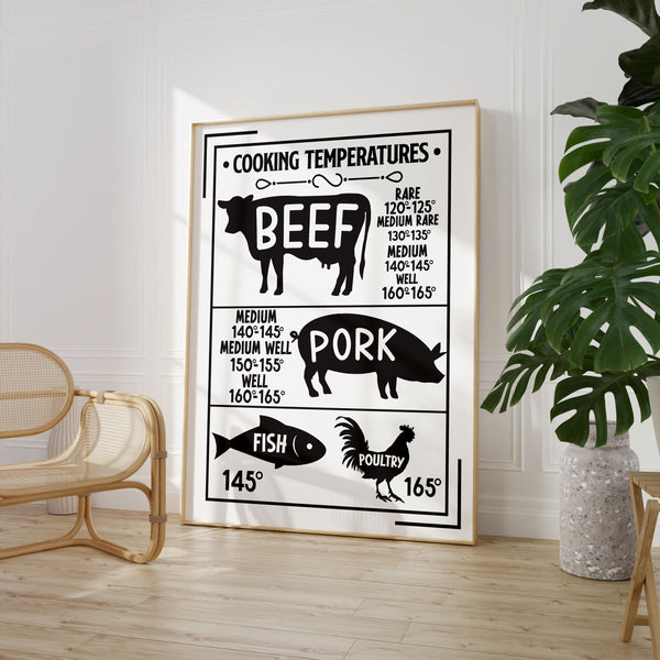 Meat Cooking Temperatures Kitchen Poster – House of Binky